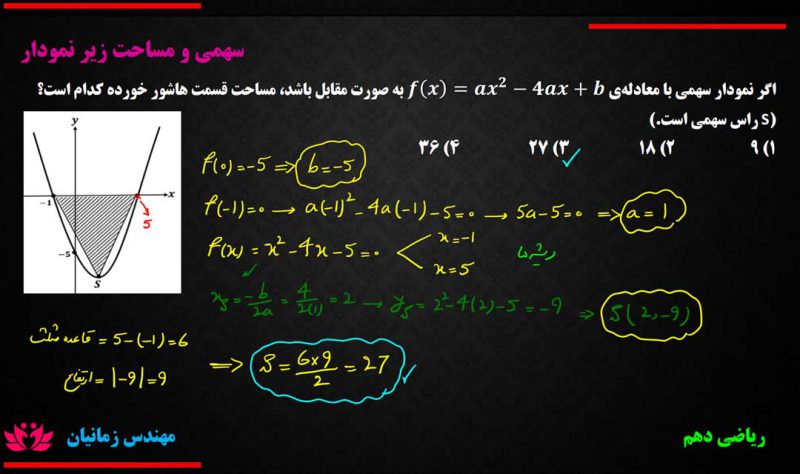 سهمی و نکات مربوط به راس آن🧐 - خانه ریاضی لوتوس